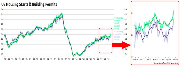 Tatton Investment Management: Diverging economic trends - catalyst for ...