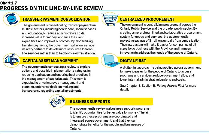 Ontario to launch new agency to centralize government procurement ...