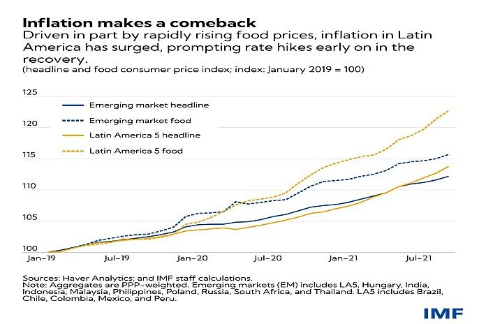 Latin America’s inflation challenge - Caribbean News Global
