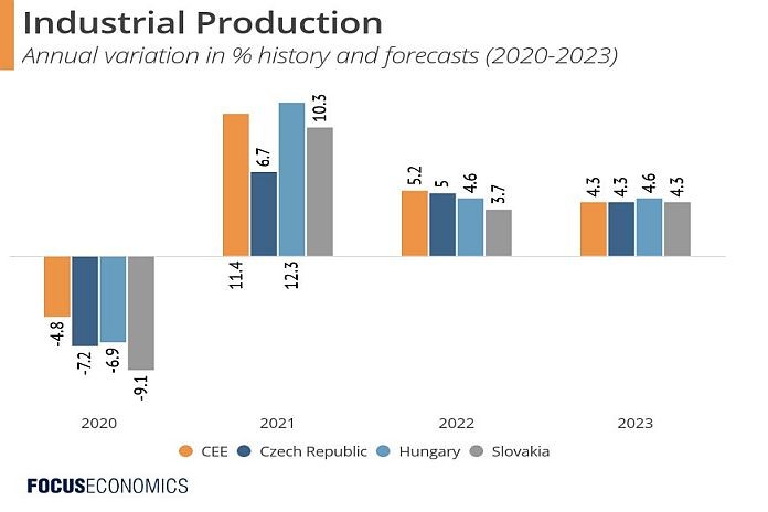 Will Central Europe’s three kings of industry survive the chip shortage ...