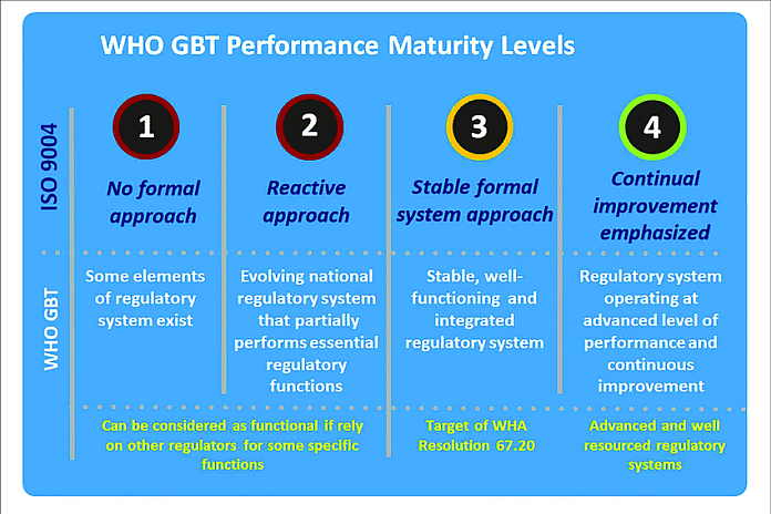 Egypt - Nigeria medicines regulators achieve high maturity level in WHO ...