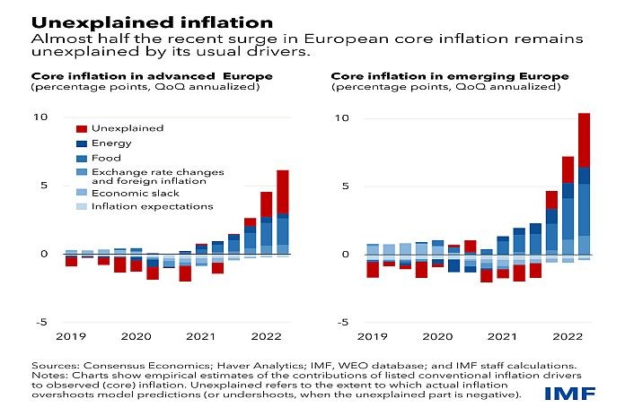 Europe must address a toxic mix of high inflation and flagging growth ...