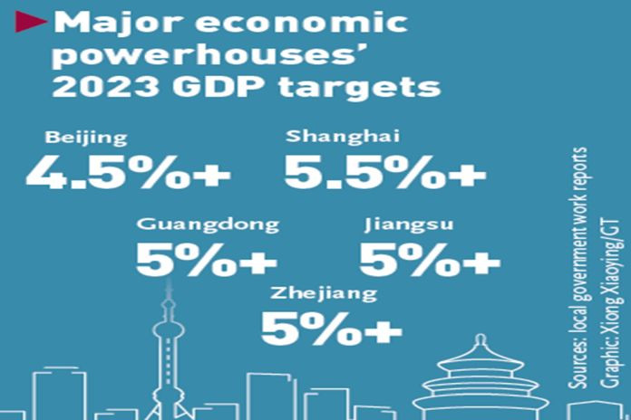 China confident on five percent growth target, continues to drive global economy - Caribbean ...